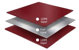 The Hidden Risk in Gas Membrane Design: Rethinking the Use of Aluminium ...
